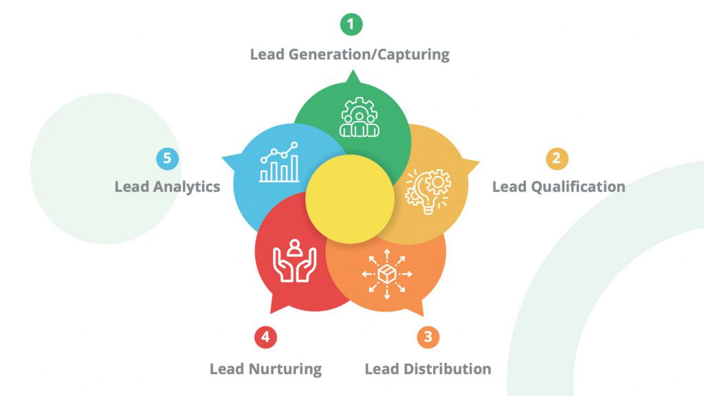 Lead Management 101: Teknik Closing Prospek yang Efektif